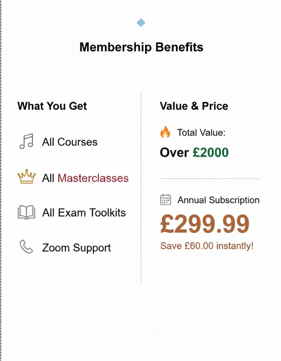 Creativity Grades: Free Scores for Music Improvisation Exams - The ...